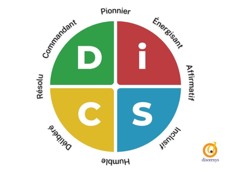 Méthode DiSC : Découvrez les 8 styles de leadership.